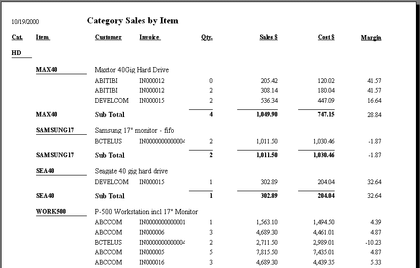 Category Sales by Item
